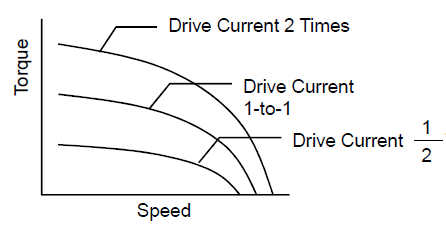 Stepper Motor Wiring Basics: Unipolar vs Bipolar
