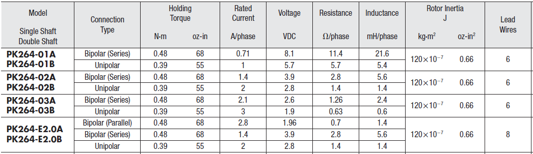 Stepper Motor Wiring Basics: Unipolar vs Bipolar Stepper Motor Wiring Basics: Unipolar vs Bipolar