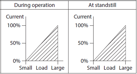The Choice Between Servo Motors and Stepper Motors