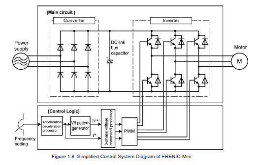 Speed Control Basics: VFD or Triac for AC Induction Motors?