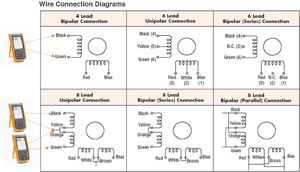 Troubleshooting Basics: Stepper Motors