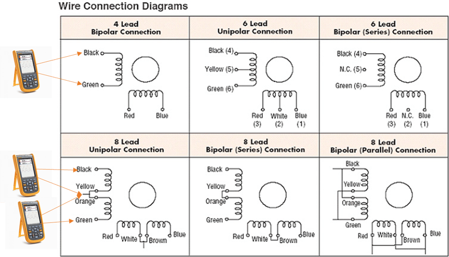 Troubleshooting Basics: Stepper Motors