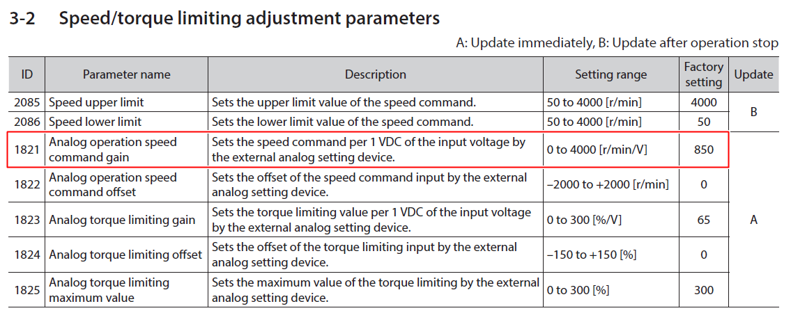 Explainer: How to Synchronize Speeds Between Multiple Motors with One ...