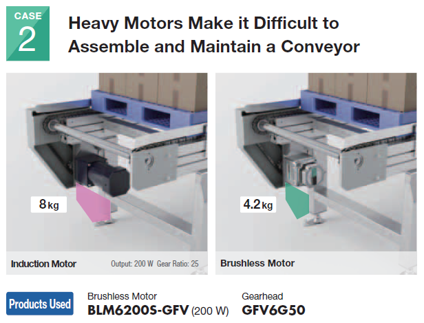 Advancing Conveyor Design and Performance with Brushless DC Motors