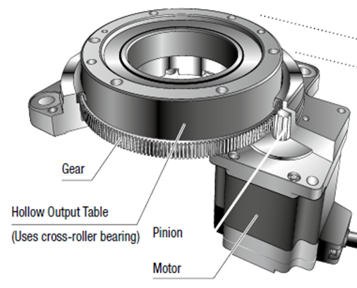 Optimal Motors for Chemical Mechanical Polishing of Wafers