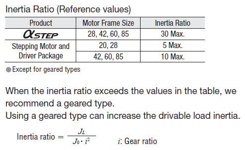 Gearhead Selection for Stepper Motors