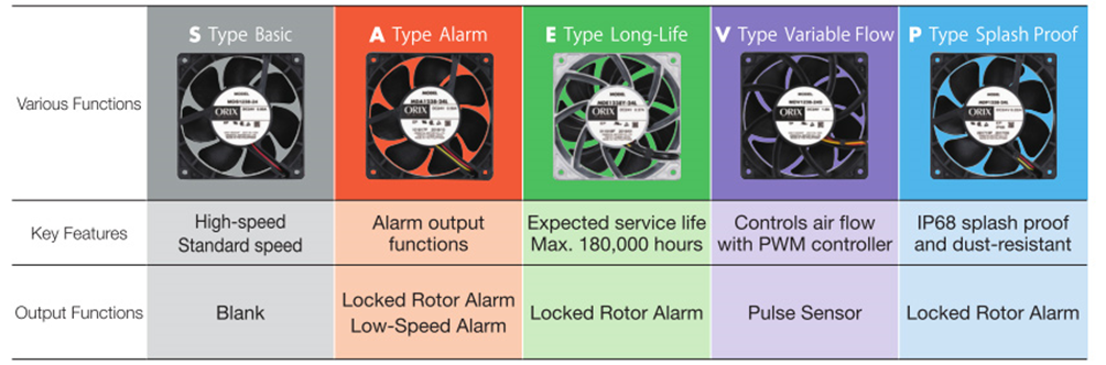 Which Cooling Fan Should You Use For Your Industrial Automation Machinery?
