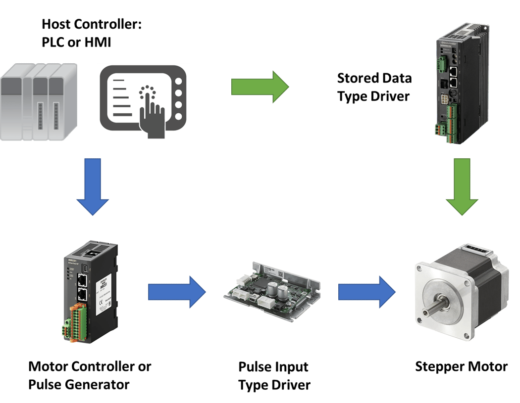 Troubleshooting Basics: Stepper Motors