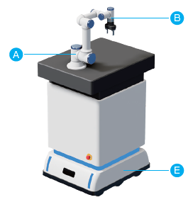 What is Modular Automation?