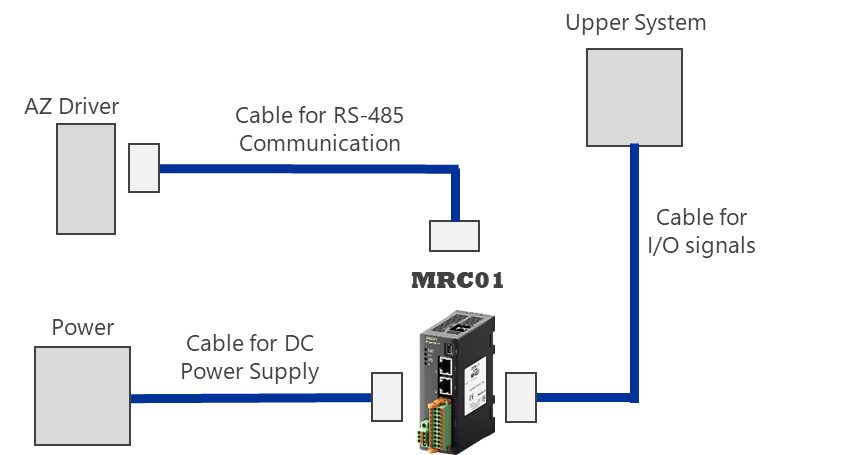 Dedicated Robot Controller and Programming Software Makes Robotics Easier