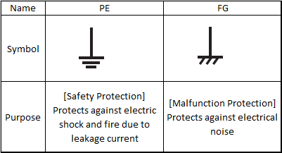 Grounding Basics: What are the Differences Between PE and FG?