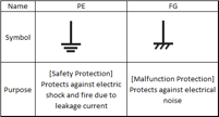 Grounding Basics: What are the Differences Between PE and FG?