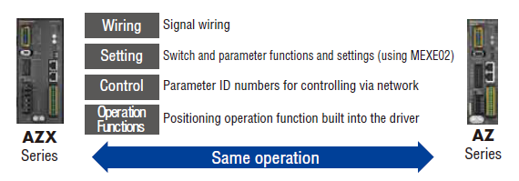 AZX Series: Servo Motors with Mechanical Absolute Encoders