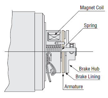 Motor Selection Basics: Types of Electric Motors