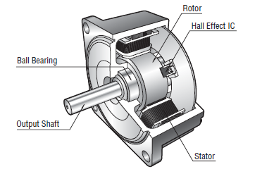 Motor Selection Basics: Types of Electric Motors