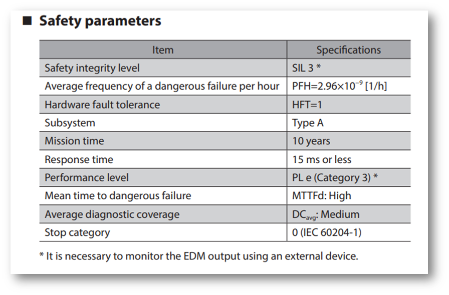 Built-in STO Function Simplifies Safety