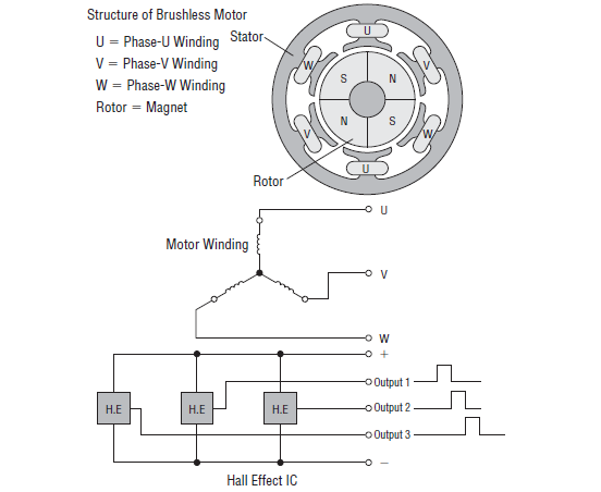 Motor Selection Basics: Types of AC/DC Motors