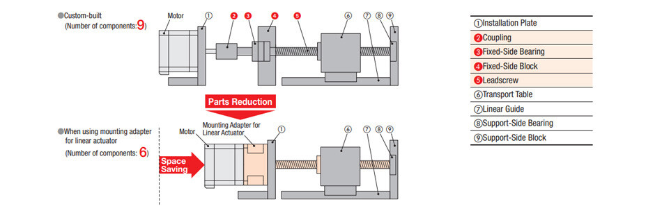 Stepper Motor Linear Actuator Attachment: Easily Convert Stepper Motors ...